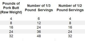 How Much Meat Per Person for Pulled Pork Guide - Wholesome Farmhouse ...